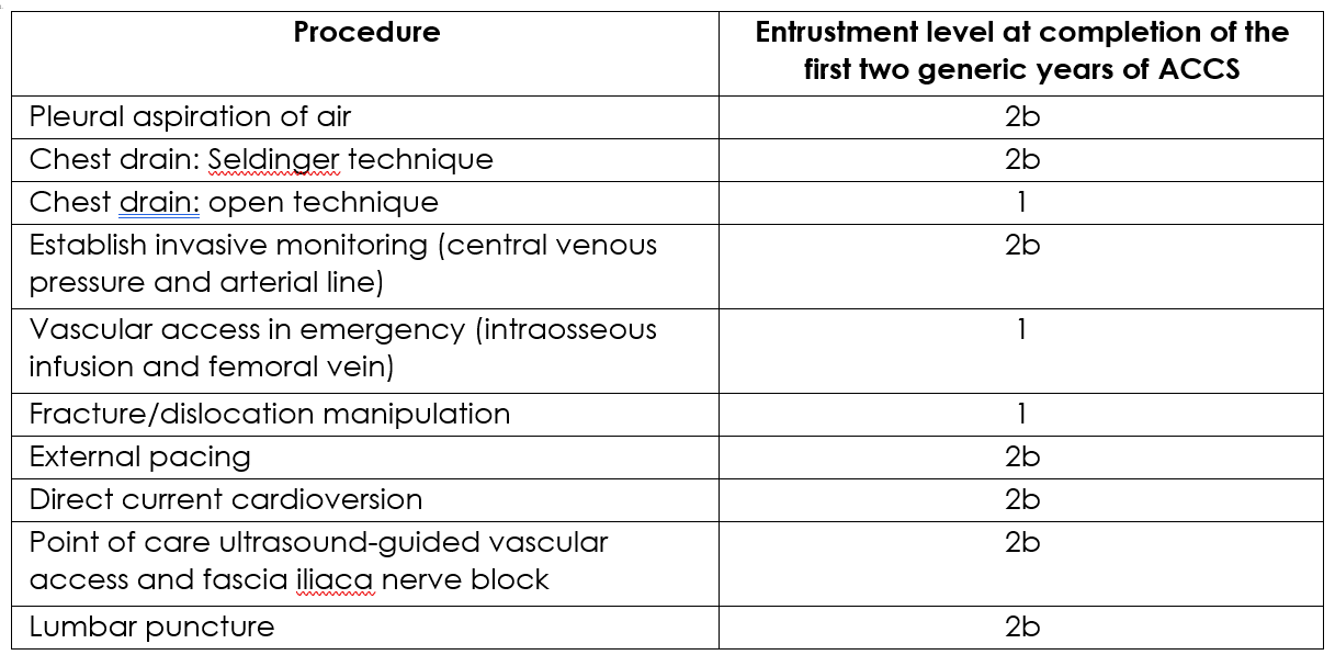 Assessment — ACCS
